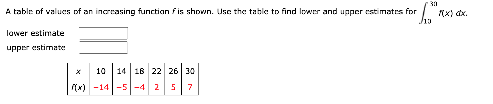 Solved 30 A table of values of an increasing function f is | Chegg.com