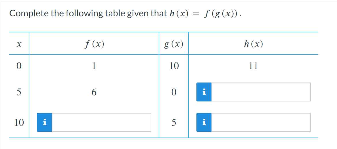 Solved Complete the following table given that h(x)=f(g(x)). | Chegg.com