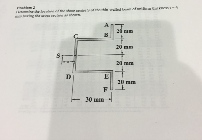 Solved Determine the location of the shear center S of the | Chegg.com