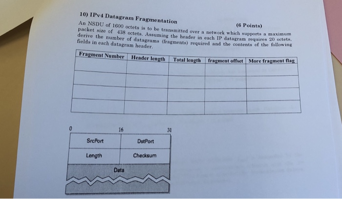 Solved 10) IPv4 Datagram Fragmentation An NSDU (6 Points) of | Chegg.com