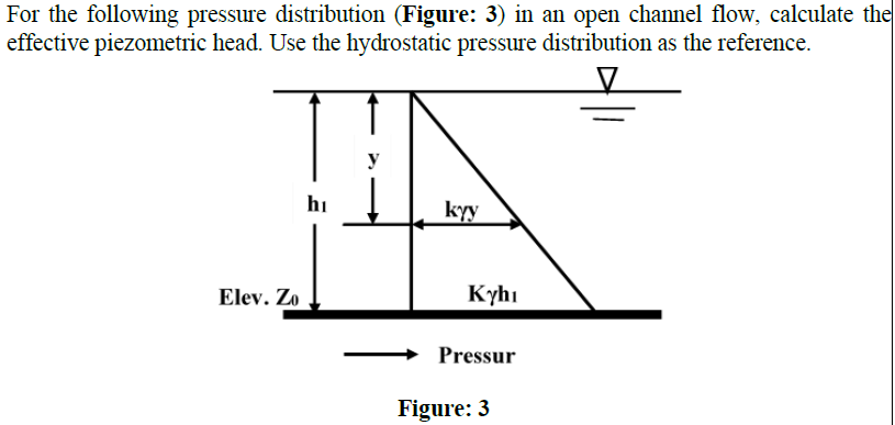 Solved For the following pressure distribution (Figure: 3) | Chegg.com