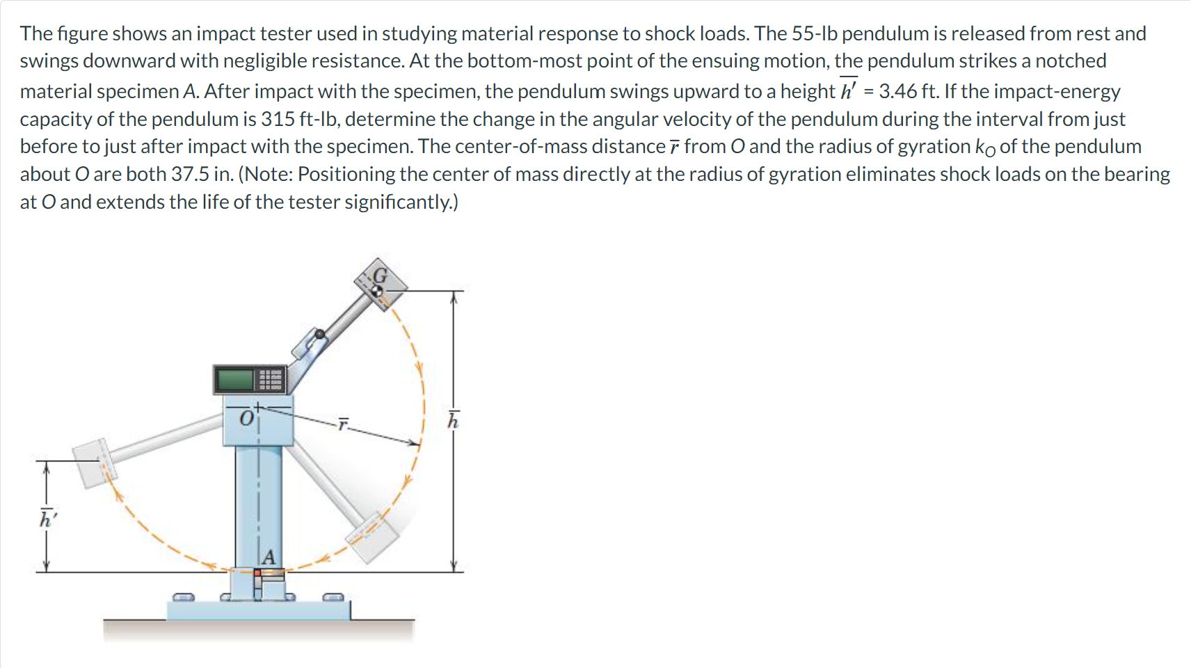 Solved The figure shows an impact tester used in studying | Chegg.com