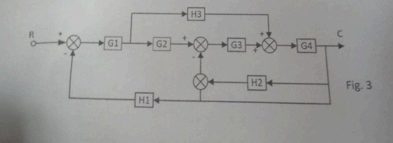 Solved Find the relation between c and r in the block | Chegg.com