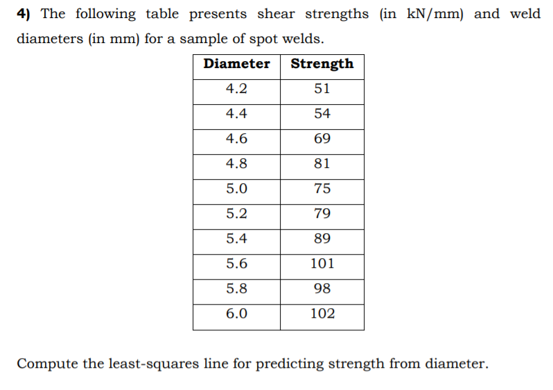 Solved 4) The following table presents shear strengths (in | Chegg.com