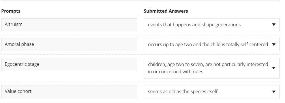 Solved Prompts Submitted Answers Altruism events that | Chegg.com