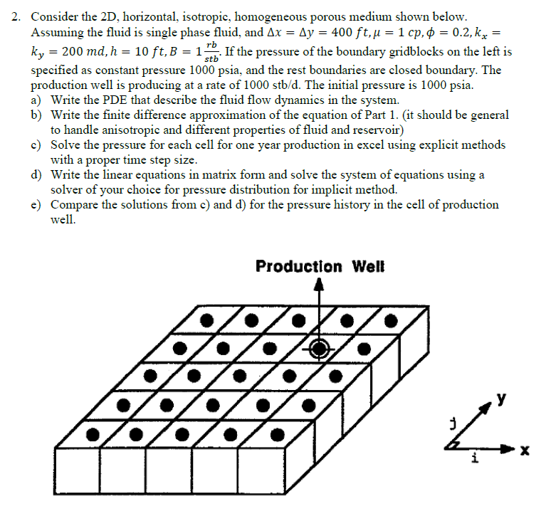 2. Consider the 2D, horizontal, isotropic, | Chegg.com