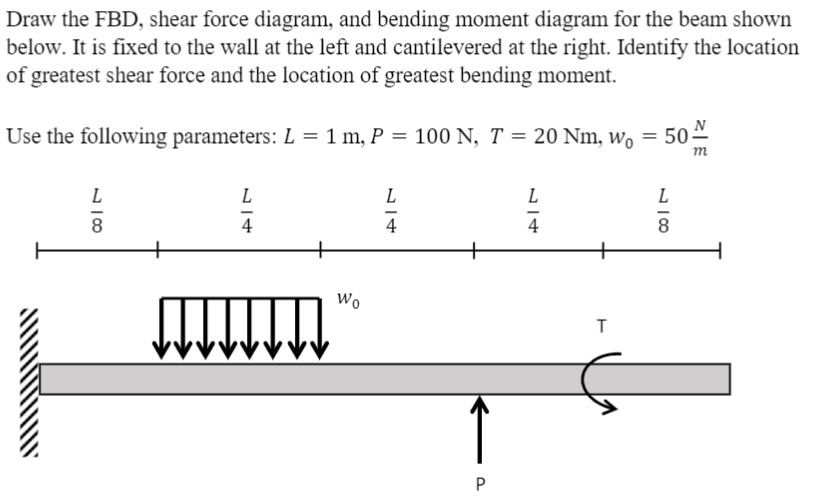Solved Draw the FBD, shear force diagram, and bending moment | Chegg.com