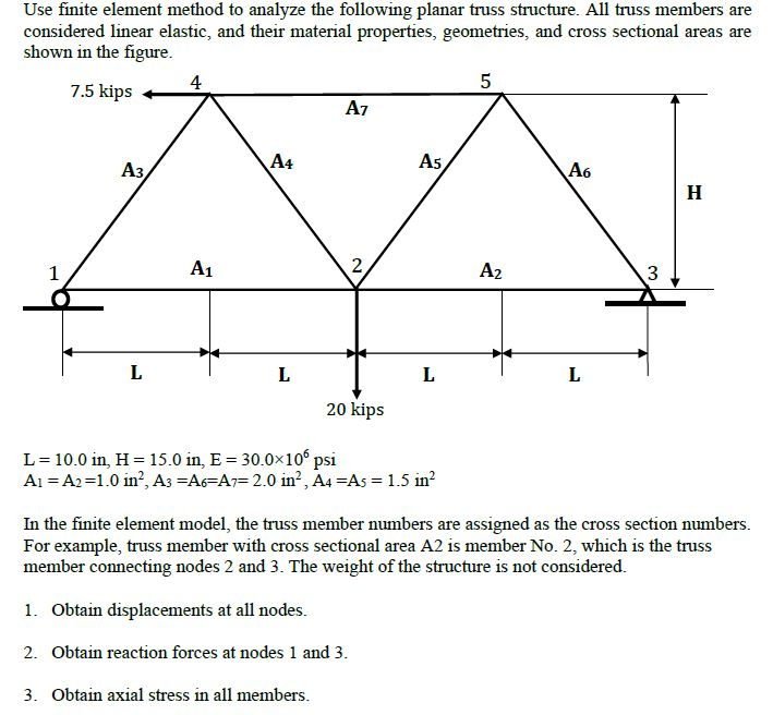 Use finite element method to analyze the following | Chegg.com
