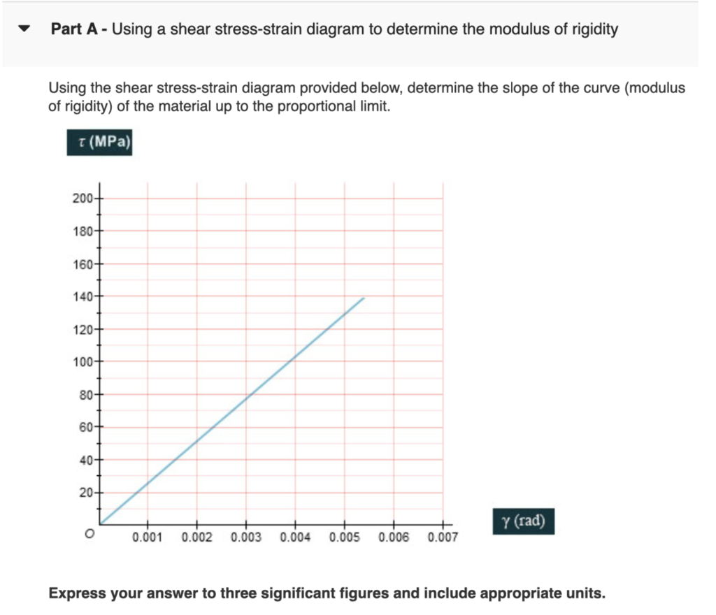 Solved Part A - Using a shear stress-strain diagram to | Chegg.com