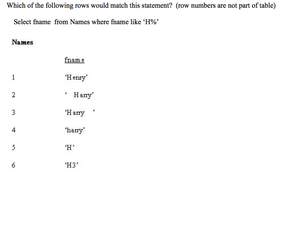 Solved What Sql Command Might Be Most Helped By A Derived 9476