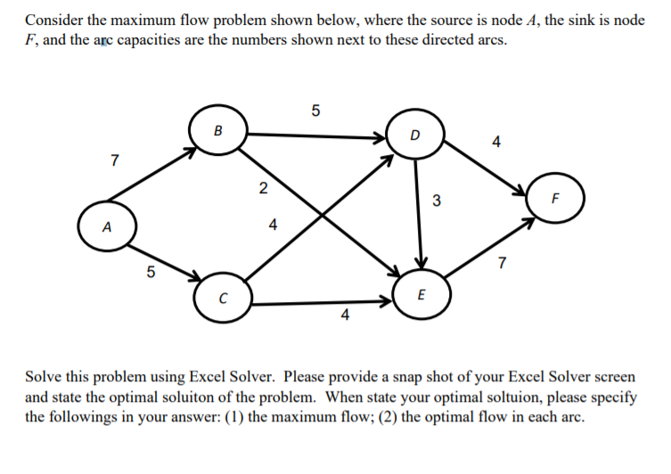 Solved Consider the maximum flow problem shown below, where | Chegg.com