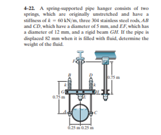 Solved 4-22. A spring supported pipe hanger consists of two | Chegg.com