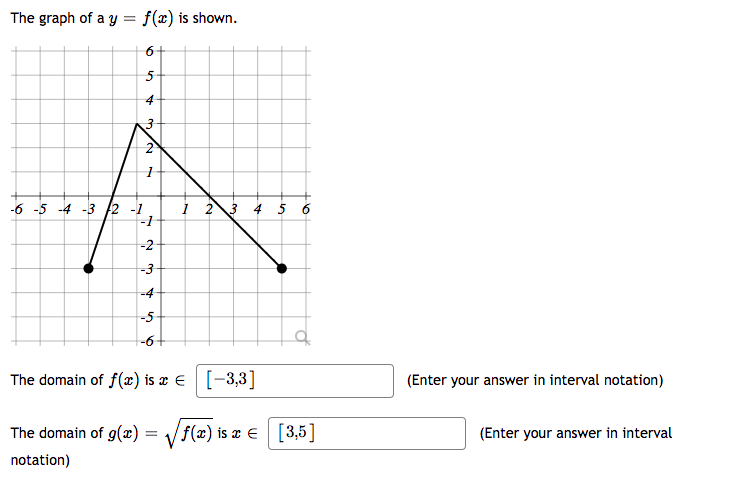 Solved The graph of a y=f(x) is shown. The domain of f(x) is | Chegg.com Solved The graph of a y=f(x) is shown. The domain of f(x) is | Chegg.com