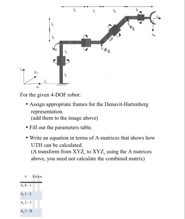 Solved KI 2 For the given 4-DOF robot Assign appropriate | Chegg.com