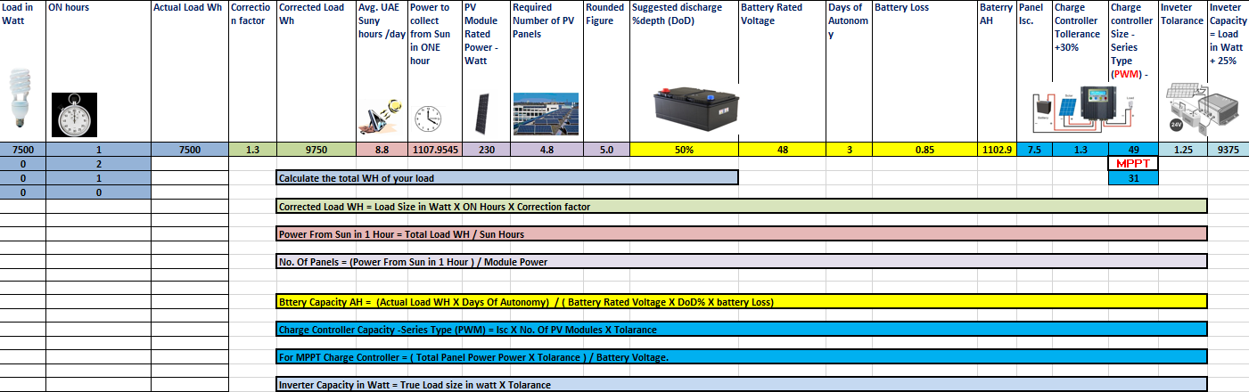 Solved Design a solar PV system using the MS Excel Design | Chegg.com