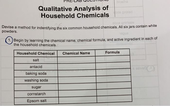 Solved PRE-LAB COEDTTor Qualitative Analysis of Household | Chegg.com