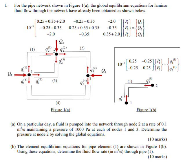 Solved 1. For the pipe network shown in Figure 1(a), the | Chegg.com