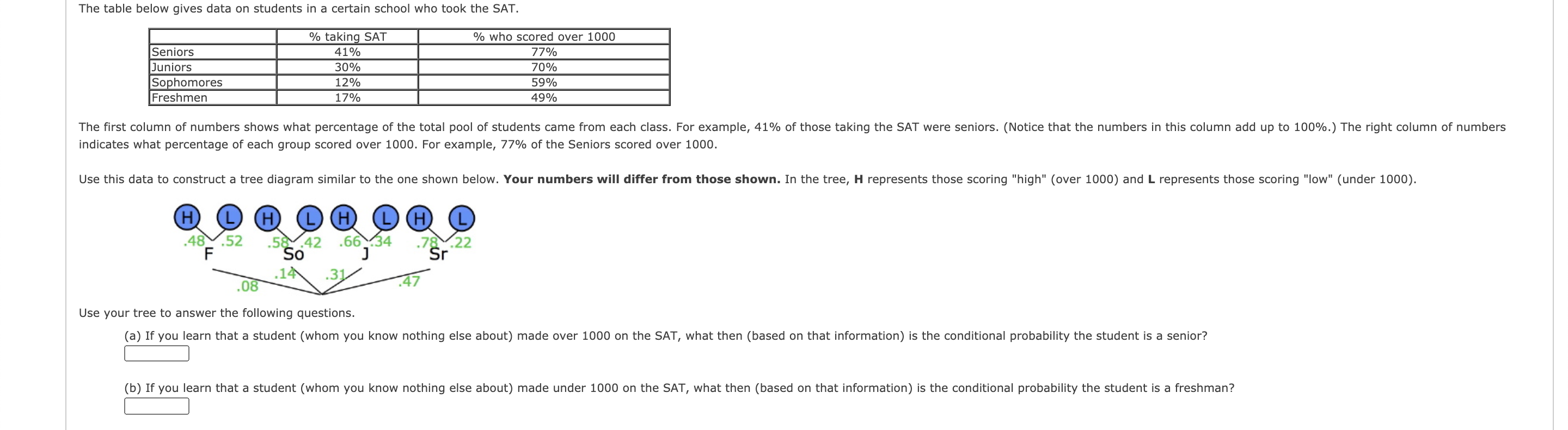 Solved The table below gives data on students in a certain | Chegg.com