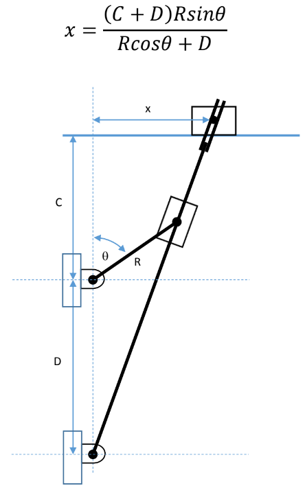 Solved From the mechanism in Figure, show the relationship | Chegg.com
