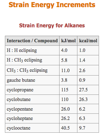 Solved a) Use strain energy increments in the OWL Table | Chegg.com