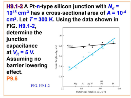 Solved H9.1-2 A Pt-n-type silicon junction with No = 1015 | Chegg.com