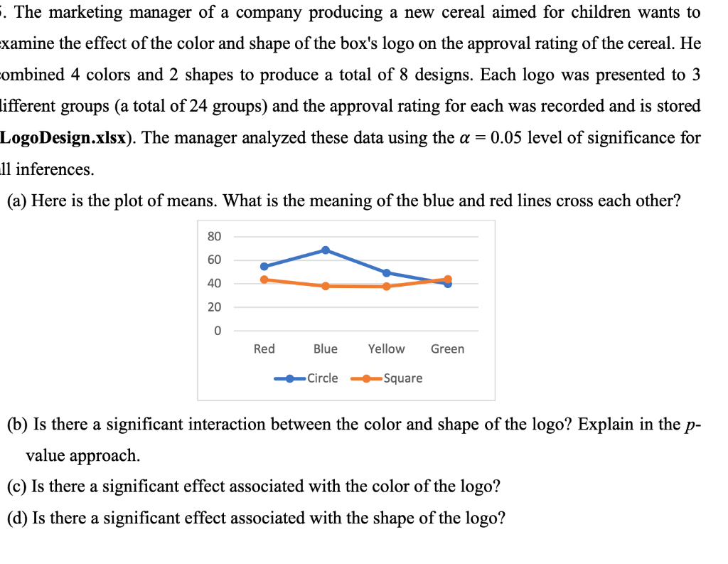 Solved A partial result of the computation for a two-factor | Chegg.com