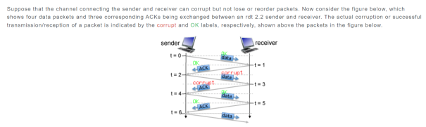Solved Suppose that the channel connecting the sender and | Chegg.com