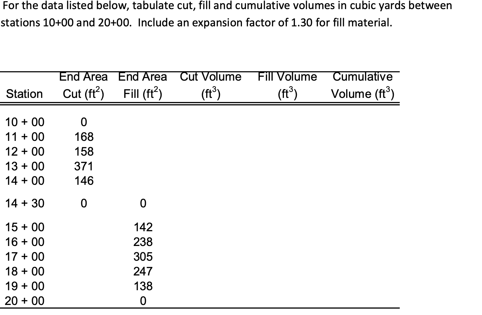 Solved For the data listed below, tabulate cut, fill and | Chegg.com