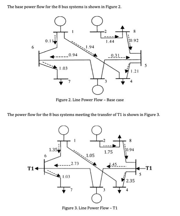 Problem 1: An eight-bus system, with three generators | Chegg.com