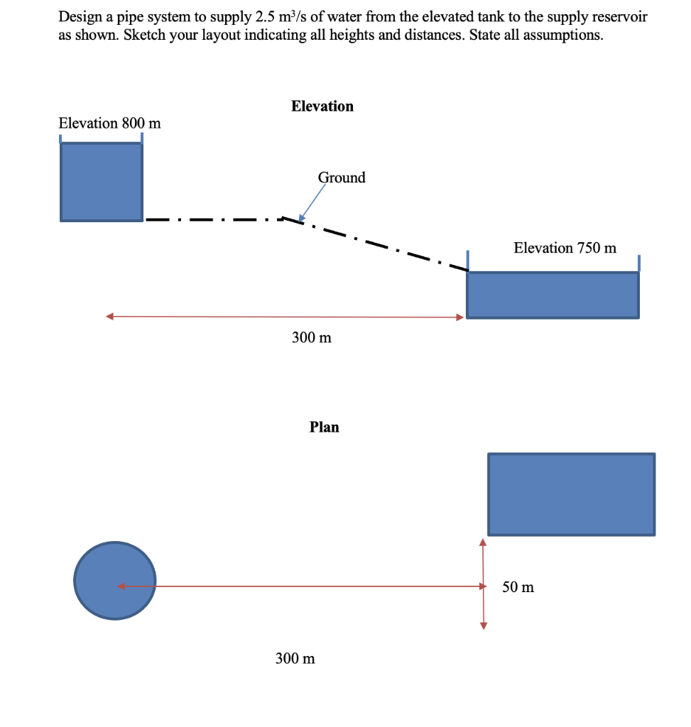 Solved Design a pipe system to supply 2.5 m3/s of water from | Chegg.com