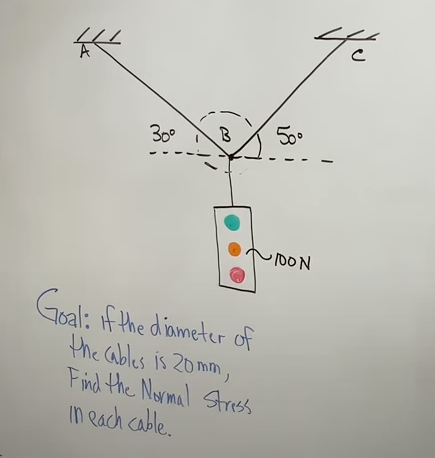 Solved Goal: If the diameter ofthe cables is 20mm,Find the | Chegg.com