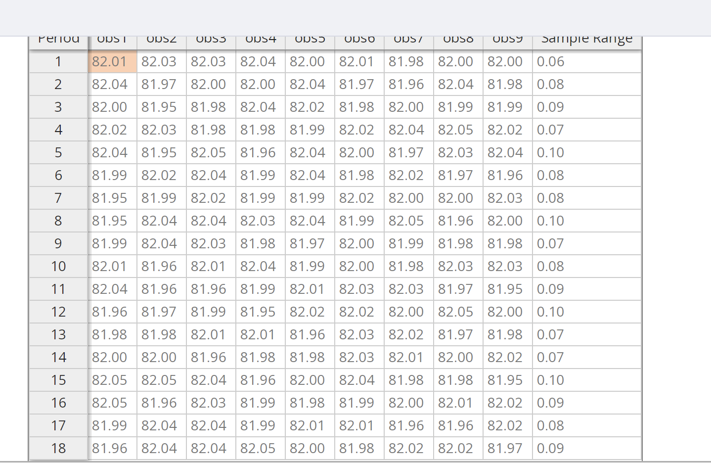 Solved Spencer Inc. has decided to use an R-Chart to monitor | Chegg.com