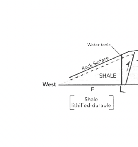 Road grade line is the bottom line on the | Chegg.com