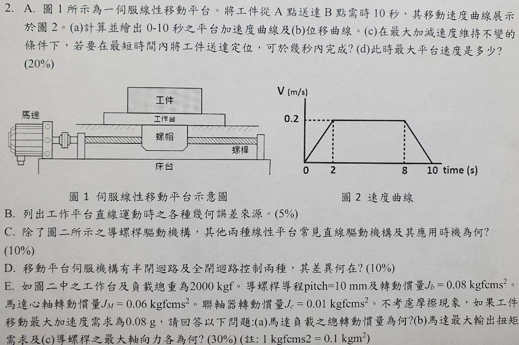 A. Figure 1 shows a servo linear moving platform that | Chegg.com