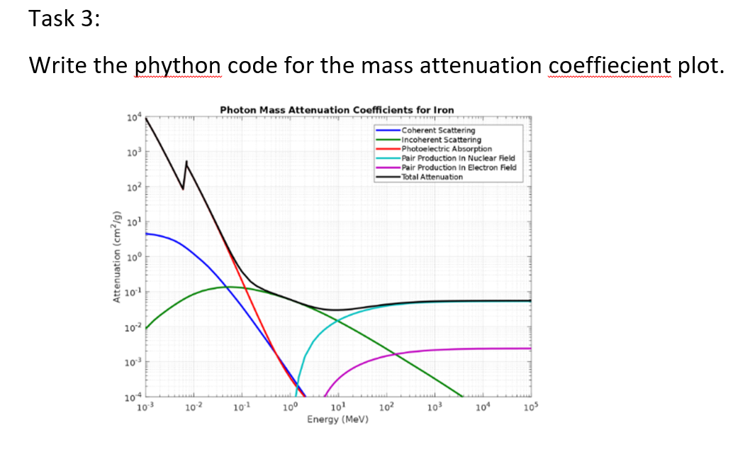 Solved Task 3:Write the phython code for the mass | Chegg.com