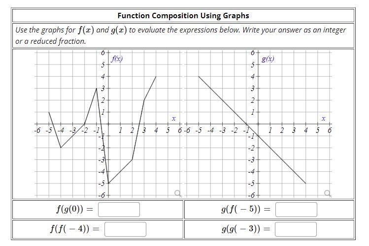 Solved Function Composition Using Graphs Use the graphs for | Chegg.com