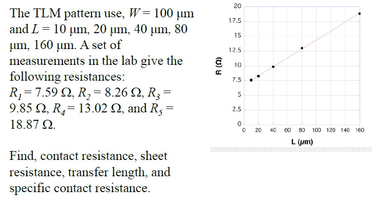 Solved The TLM pattern use, W = 100 um and L = 10 um, 20 um, | Chegg.com