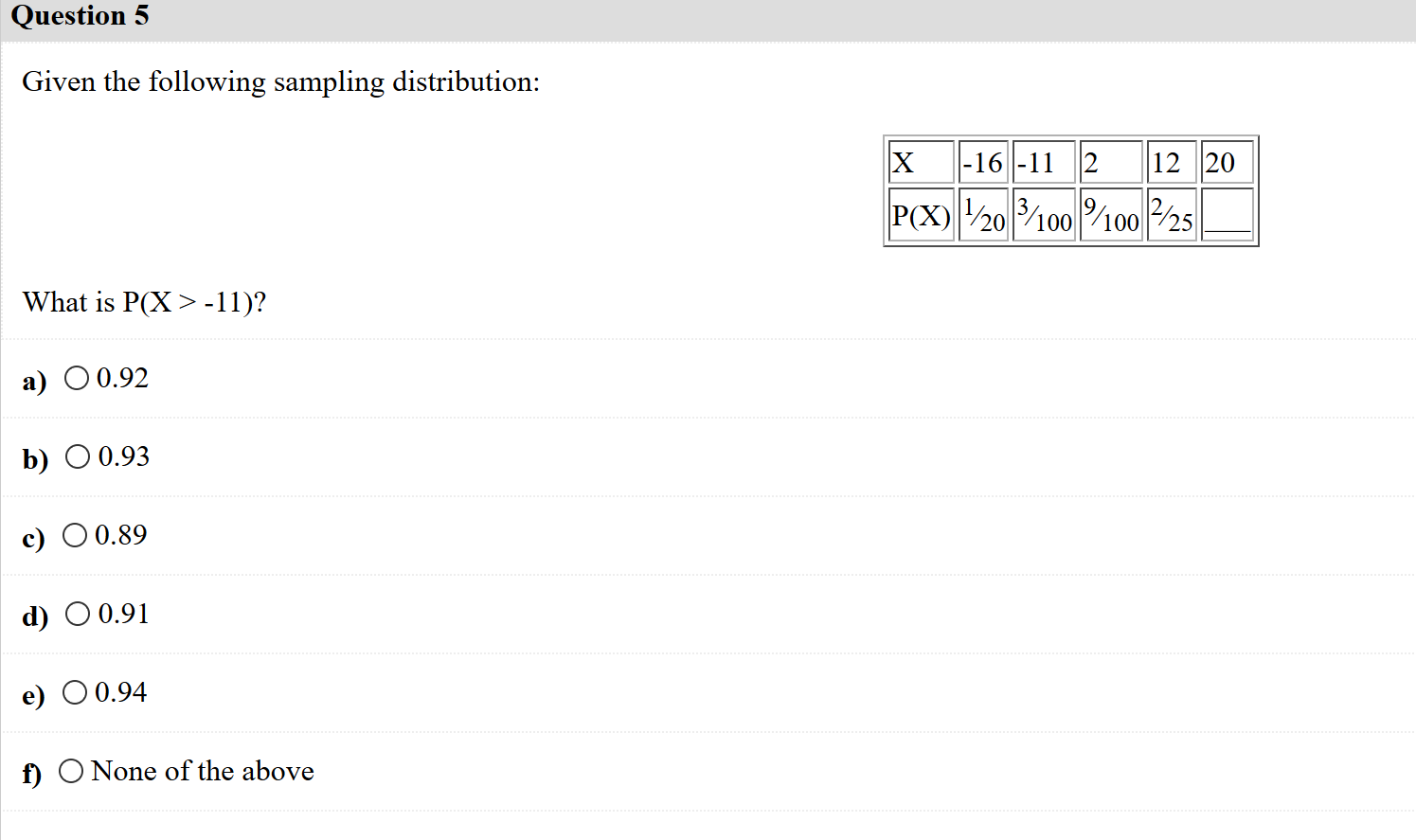 Solved Question 5 Given the following sampling distribution: | Chegg.com