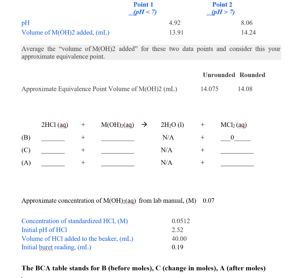 Solved COULD I GET ASSISTANCE WITH FILLING OUT THE BCA | Chegg.com