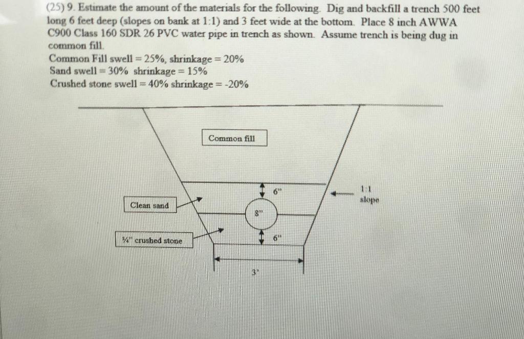 Solved (25) 9. Estimate the amount of the materials for the | Chegg.com