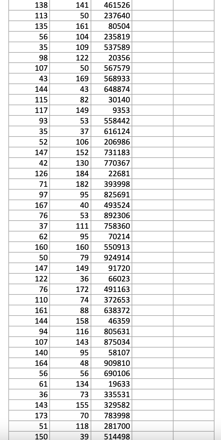 Solved The accompanying data file has three variables, x1, | Chegg.com