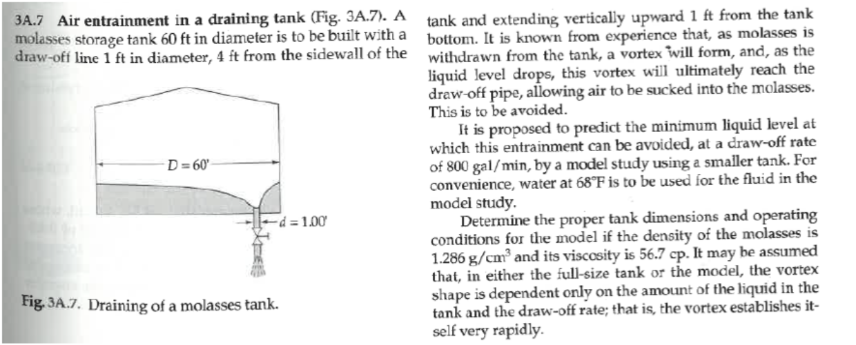 Solved 3A.7 Air entrainment in a draining tank (Fig. 3A.7). | Chegg.com