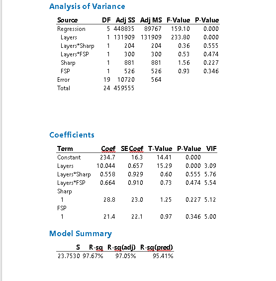 Solved Analysis of Variance Source DF Adj SS Adj MS F-Value | Chegg.com