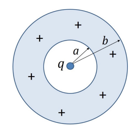 Solved Find a charge enclosed within a Gaussian | Chegg.com