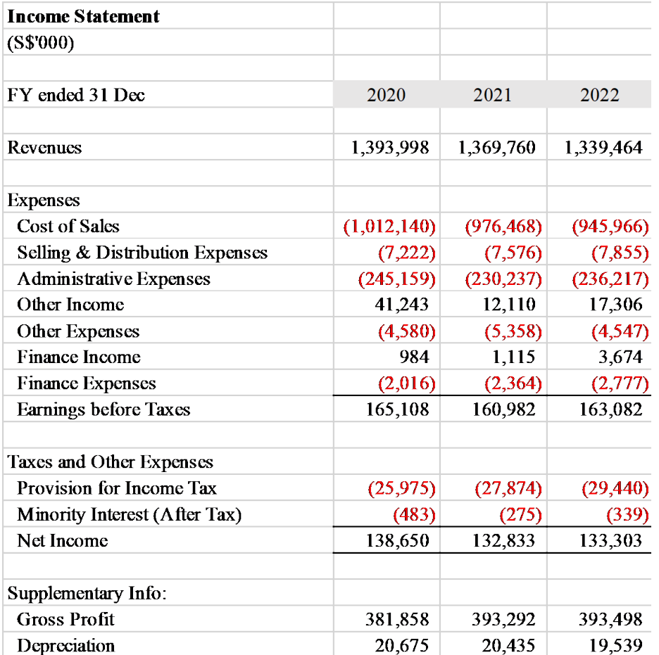 Solved a) Calculate Target’s cash flow from assets for 2021 | Chegg.com