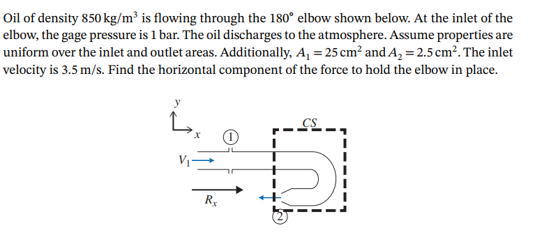 Solved Oil of density 850 kg/m3 is flowing through the 180∘ | Chegg.com