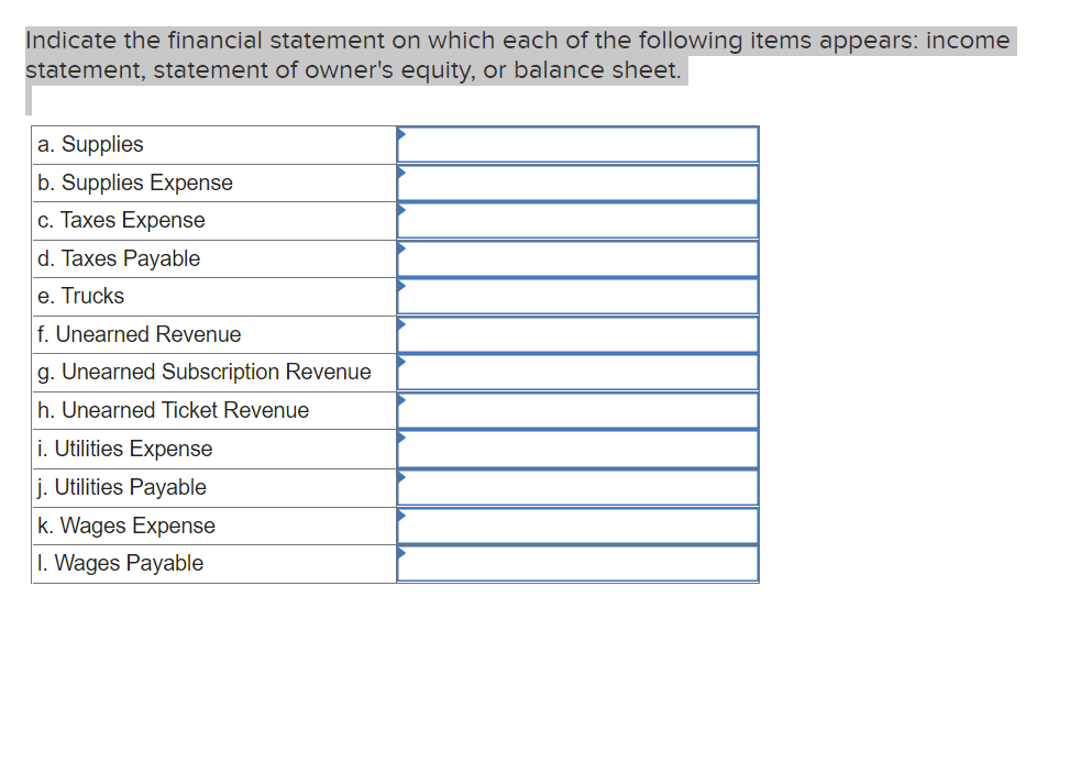 Solved Identify the items from the following list that are | Chegg.com