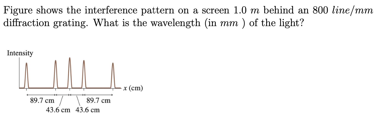 Solved Figure shows the interference pattern on a screen \\( | Chegg.com