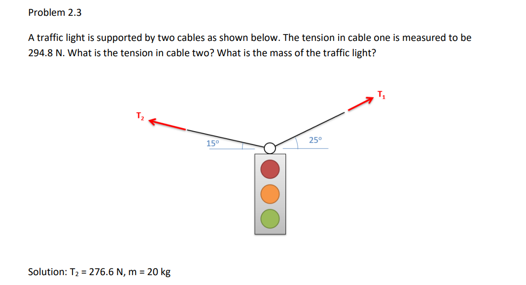 Solved Problem 2.3 A traffic light is supported by two | Chegg.com