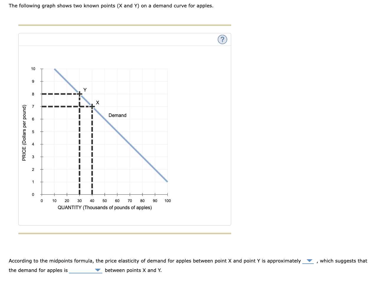 Solved The following graph shows two known points ( x ﻿and | Chegg.com